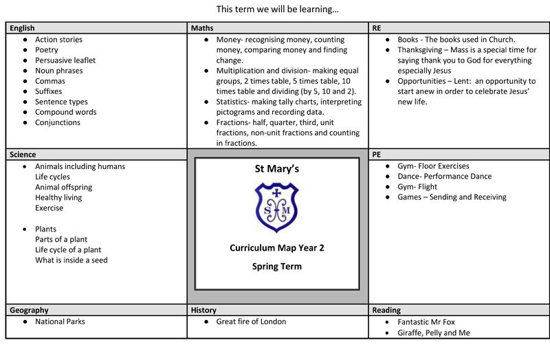 Class 2 - St Mary's Catholic Voluntary Academy - Brigg