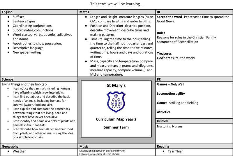 Class 2 - St Mary's Catholic Voluntary Academy - Brigg