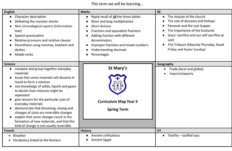 Class 5 - St Mary's Catholic Voluntary Academy - Brigg