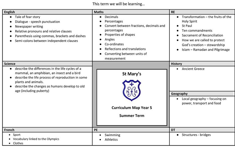 Class 5 - St Mary's Catholic Voluntary Academy - Brigg
