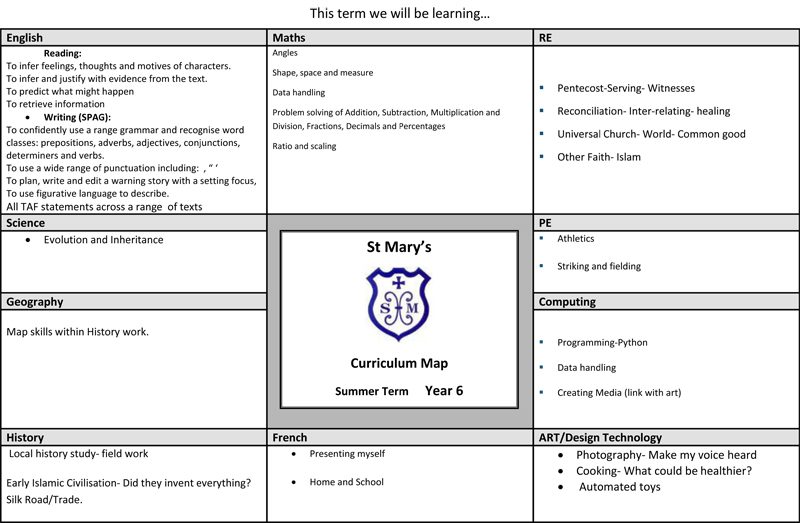 Class 6 - St Mary's Catholic Voluntary Academy - Brigg